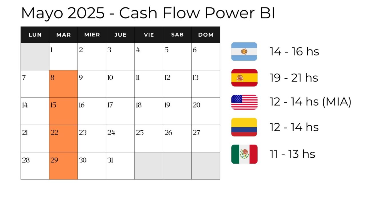 Desarrollo e Interpretación de un Cash Flow en Power BI – Aprender ...